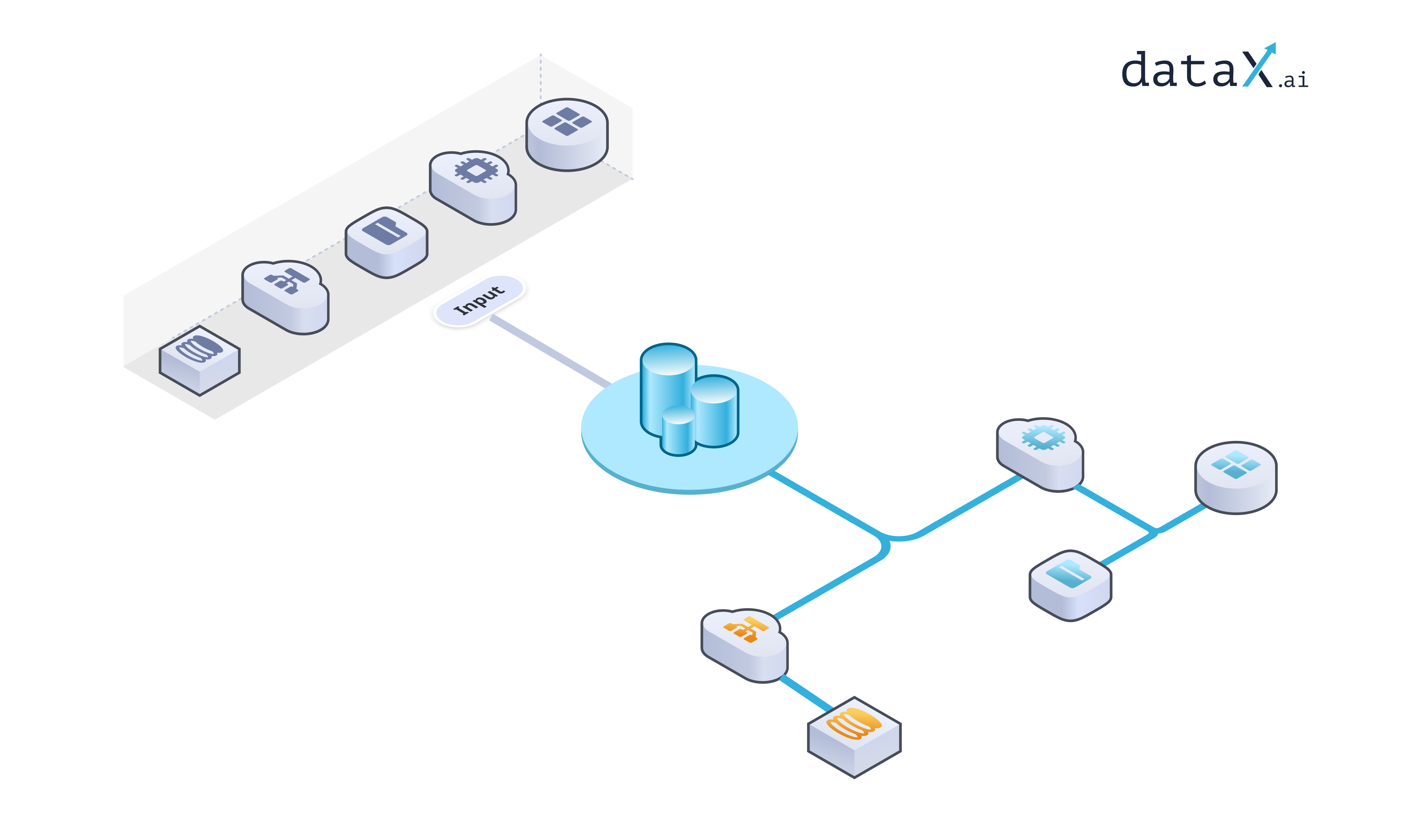 Product Auto-Classification with dataX.ai